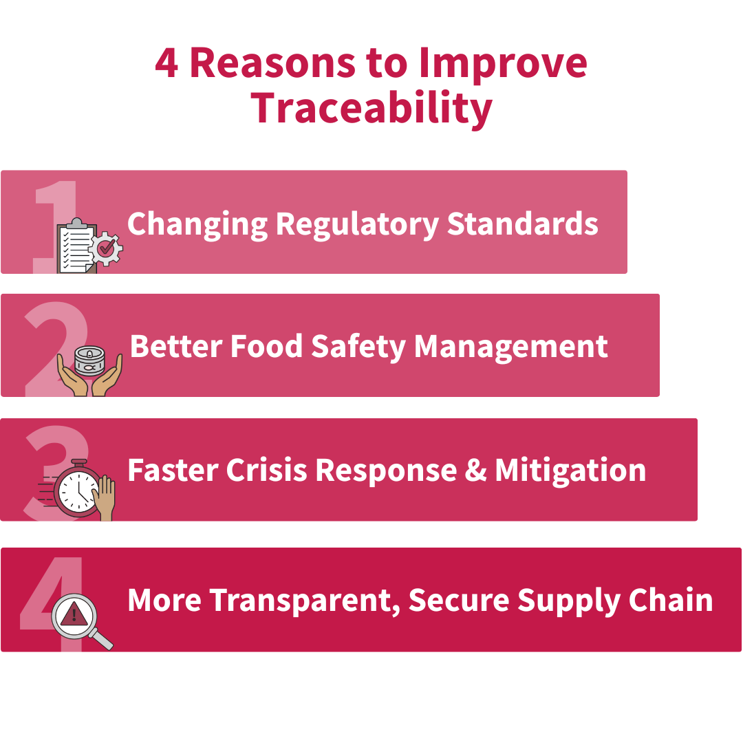 Food Traceability Implementation Strategies: Fast Solutions to Common Bottlenecks